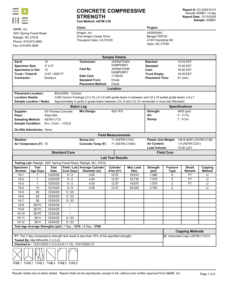Concrete Compressive Strength Test Report CC-000010-01