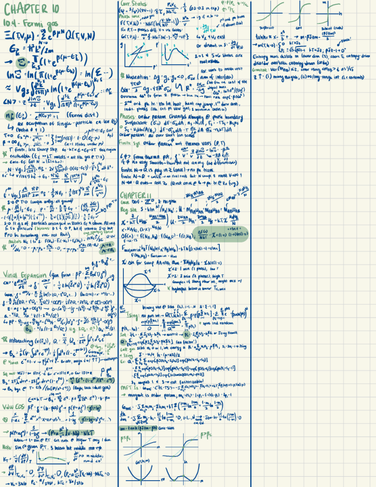 Ising Model Statistical Mechanics Notes