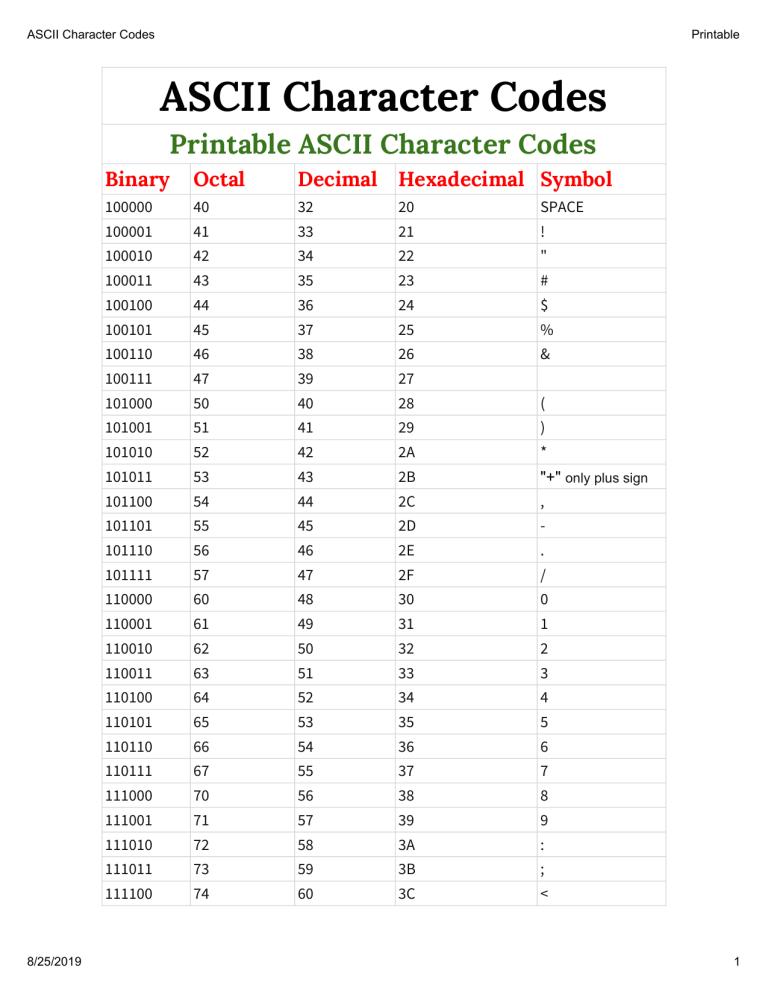 Printable ASCII Character Codes Chart
