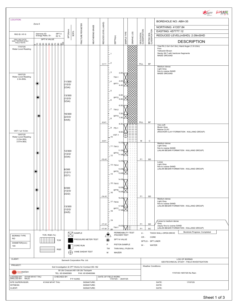 ABH-35 Geotechnical Borehole Log