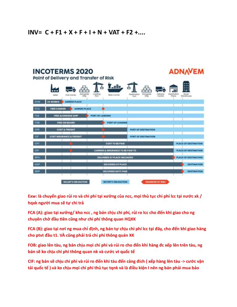 Guide to Incoterms 2020 in International Trade