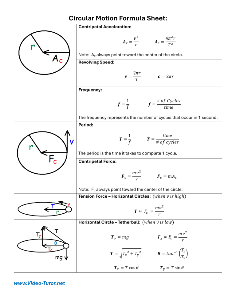 Circular Motion Formula Sheet - Physics Formulas