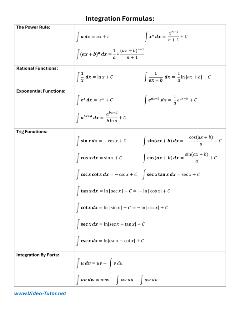 Integration Formulas Reference Sheet: Calculus Table of Integrals