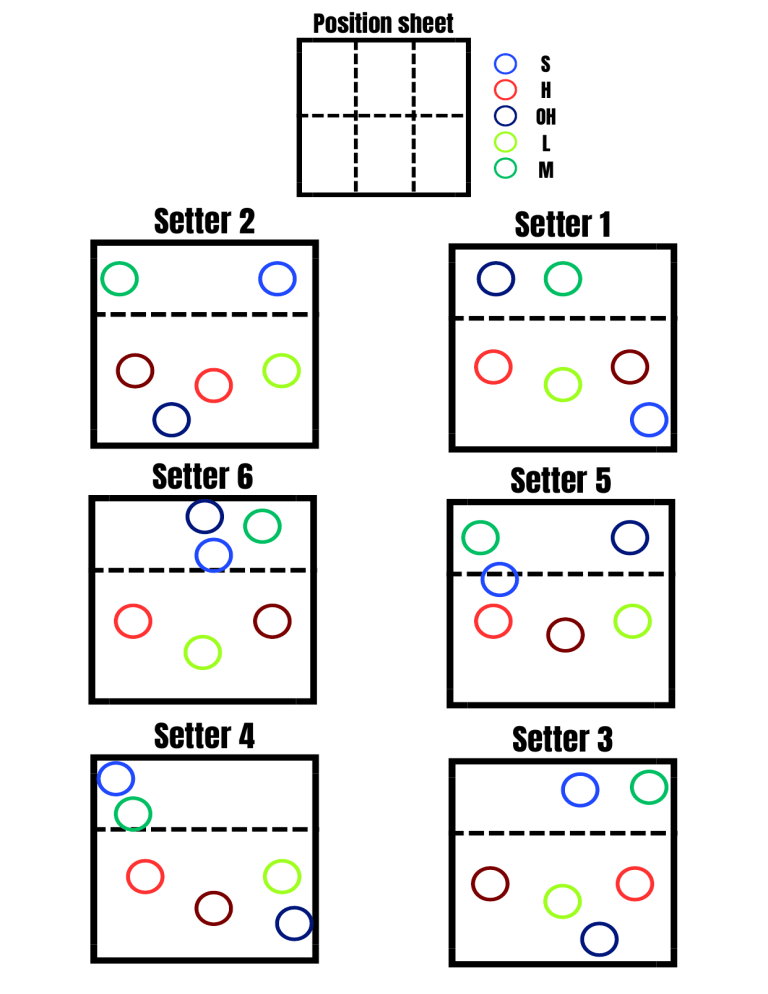 Volleyball Rotation Sheet Diagram