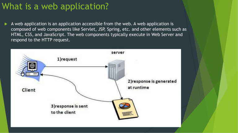 Java Web Dev & Spring Boot Guide