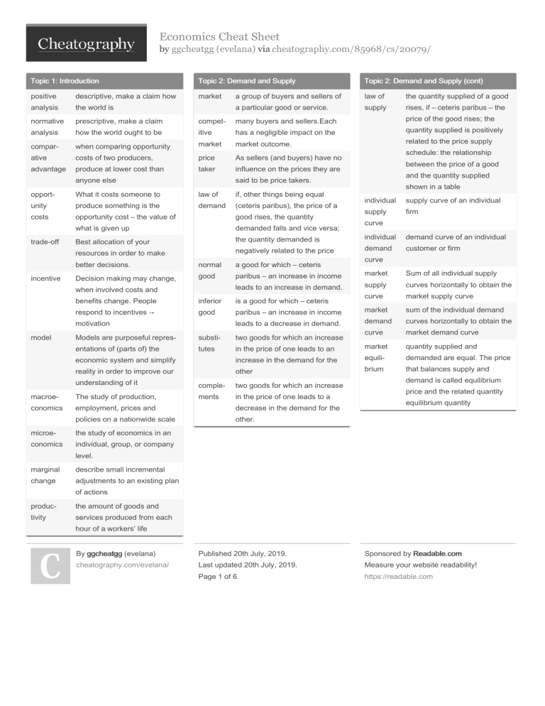 Economics Cheat Sheet: Demand, Supply & More