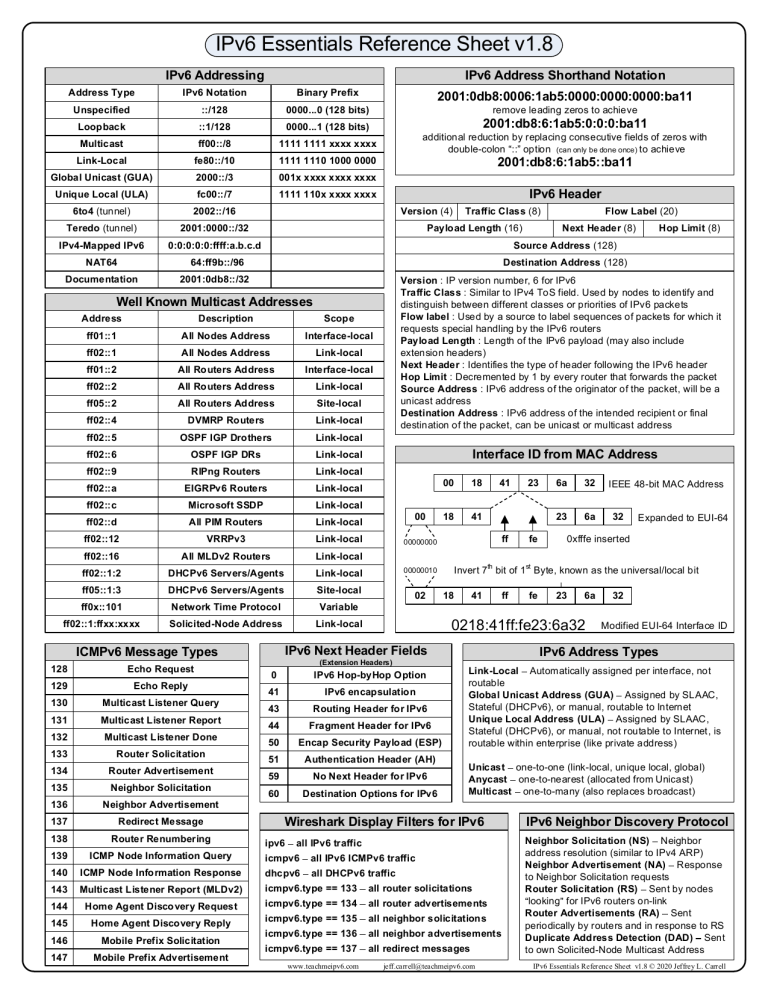 IPv6 Essentials Reference Sheet v1.8