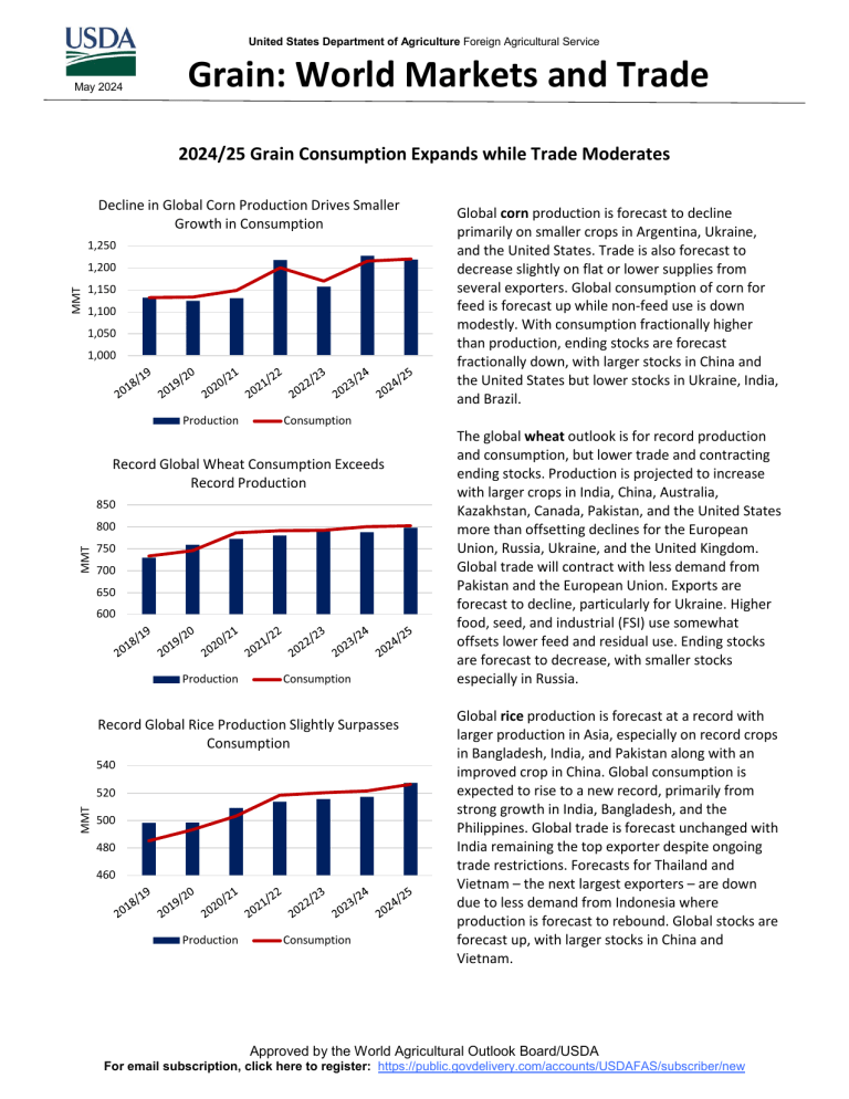 USDA Grain Markets Report May 2024