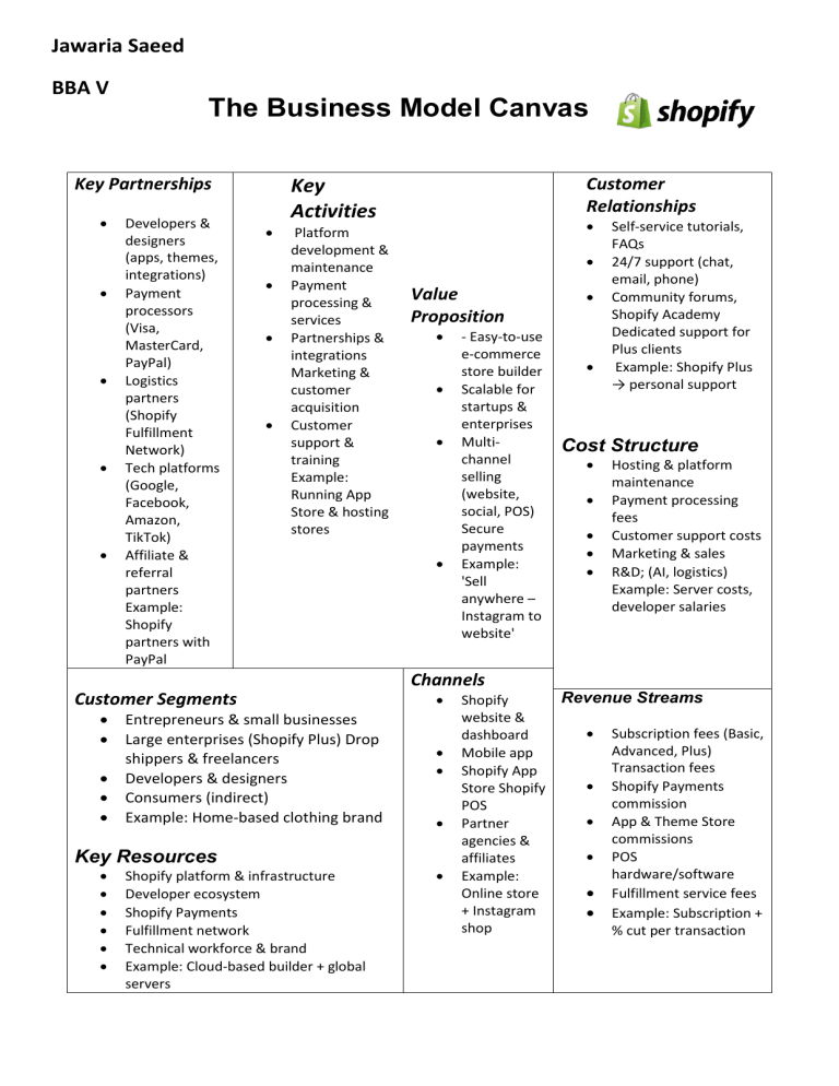 Shopify Business Model Canvas Analysis