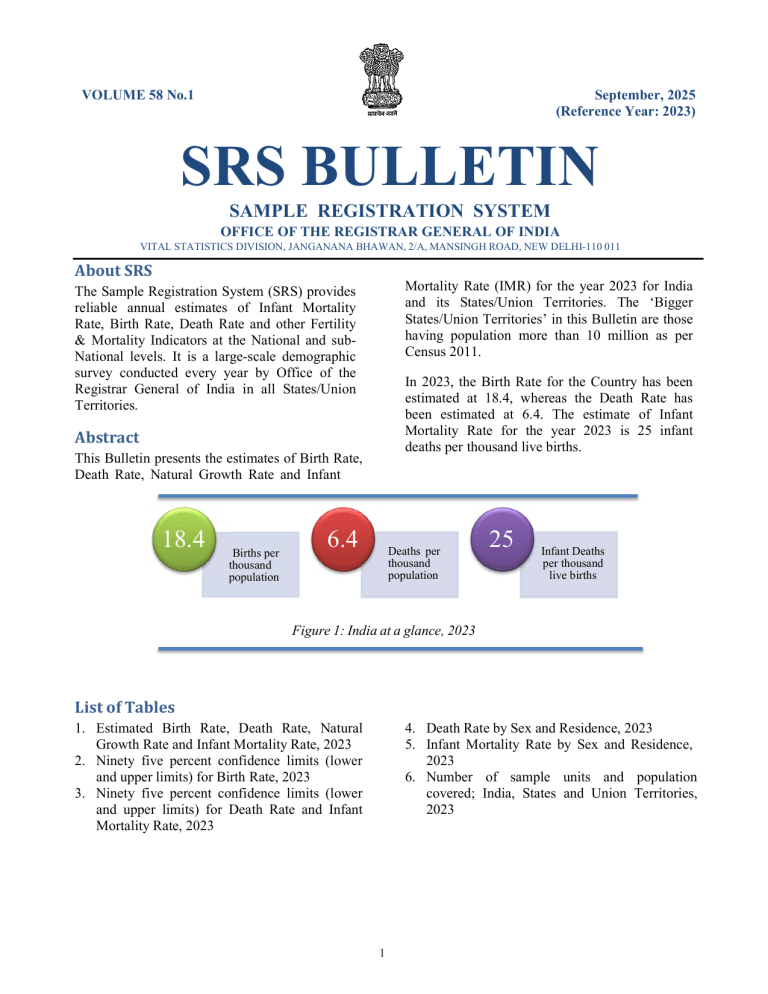 SRS Bulletin 2023: India's Vital Stats