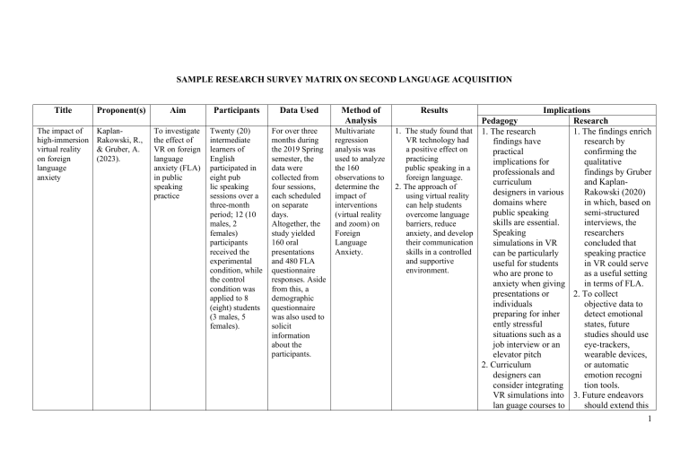 SLA Research Matrix: VR & Digital Learning