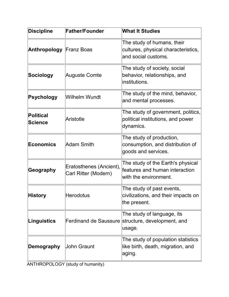 Guide to Social Science Disciplines