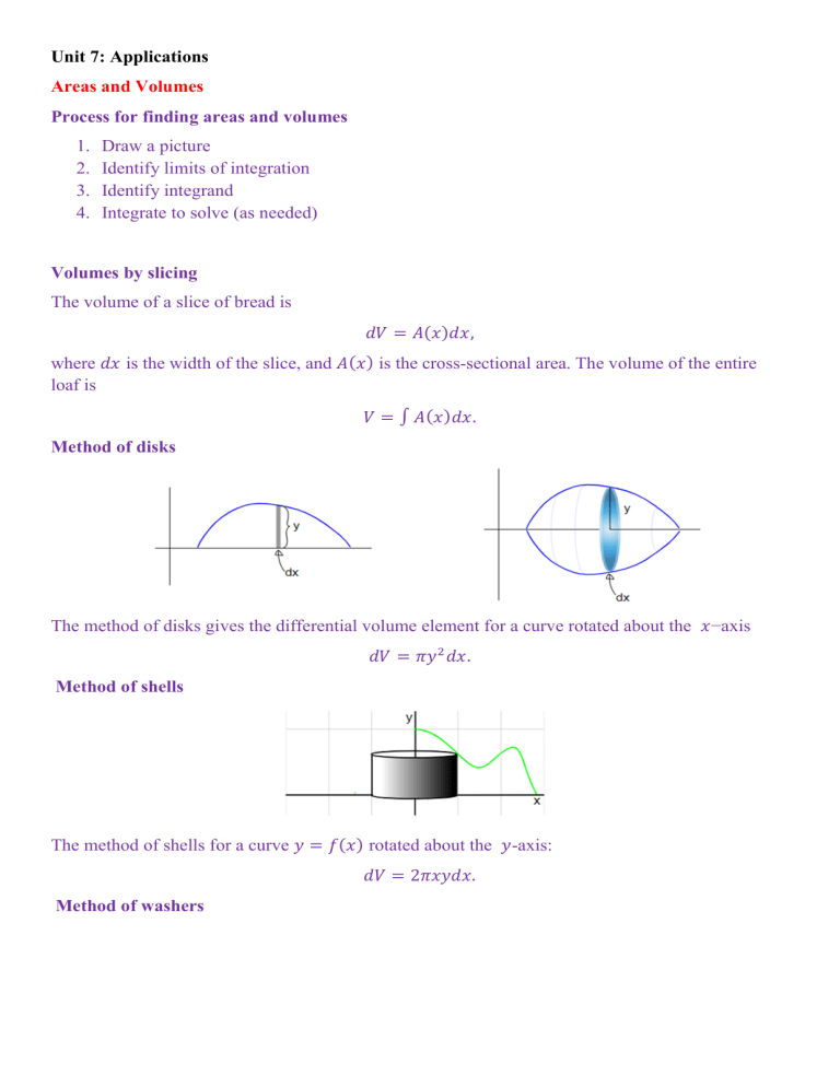 Calculus II: Applications & Integration Guide