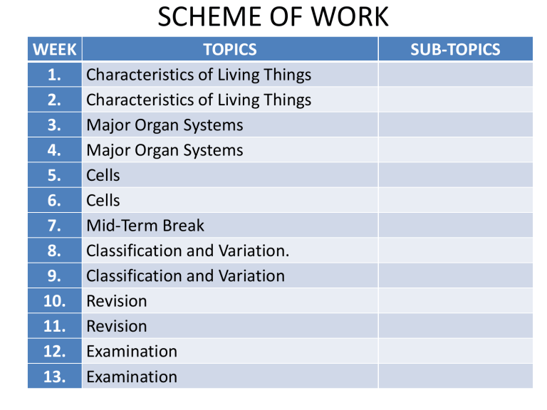 Biology: Introduction to Life Processes