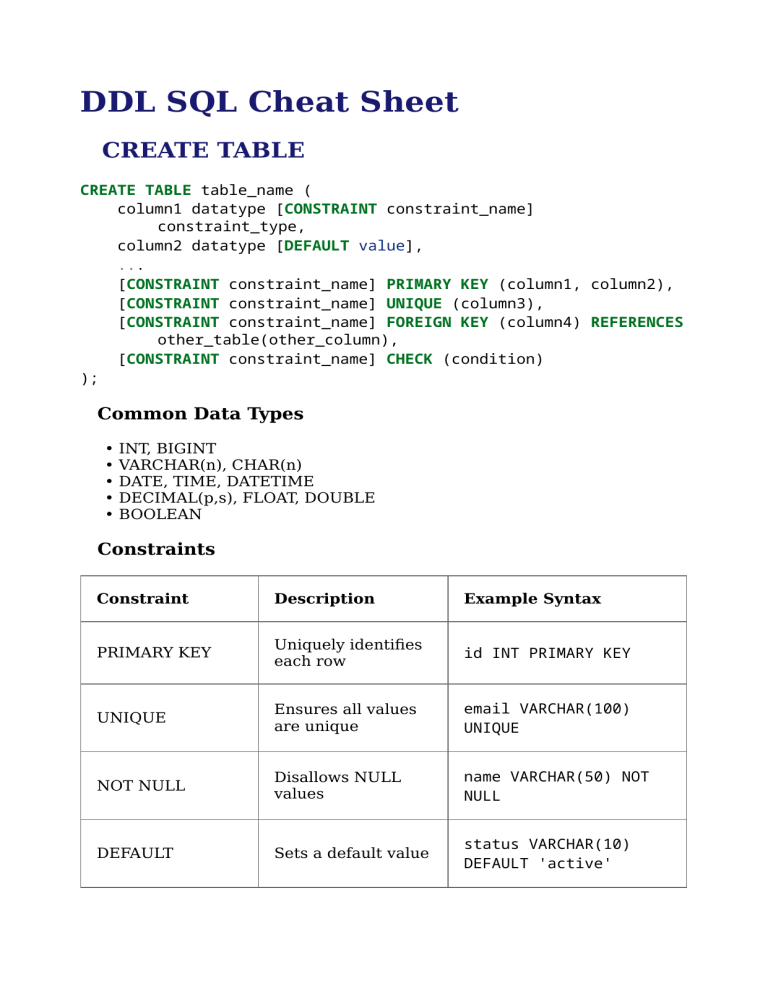 SQL DDL Cheat Sheet for Table Management