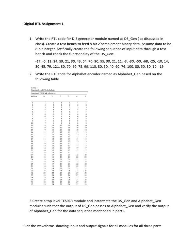 RTL Design Assignment: DS Gen & TESPAR