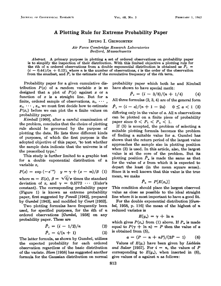 Plotting Rule for Extreme Probability Paper