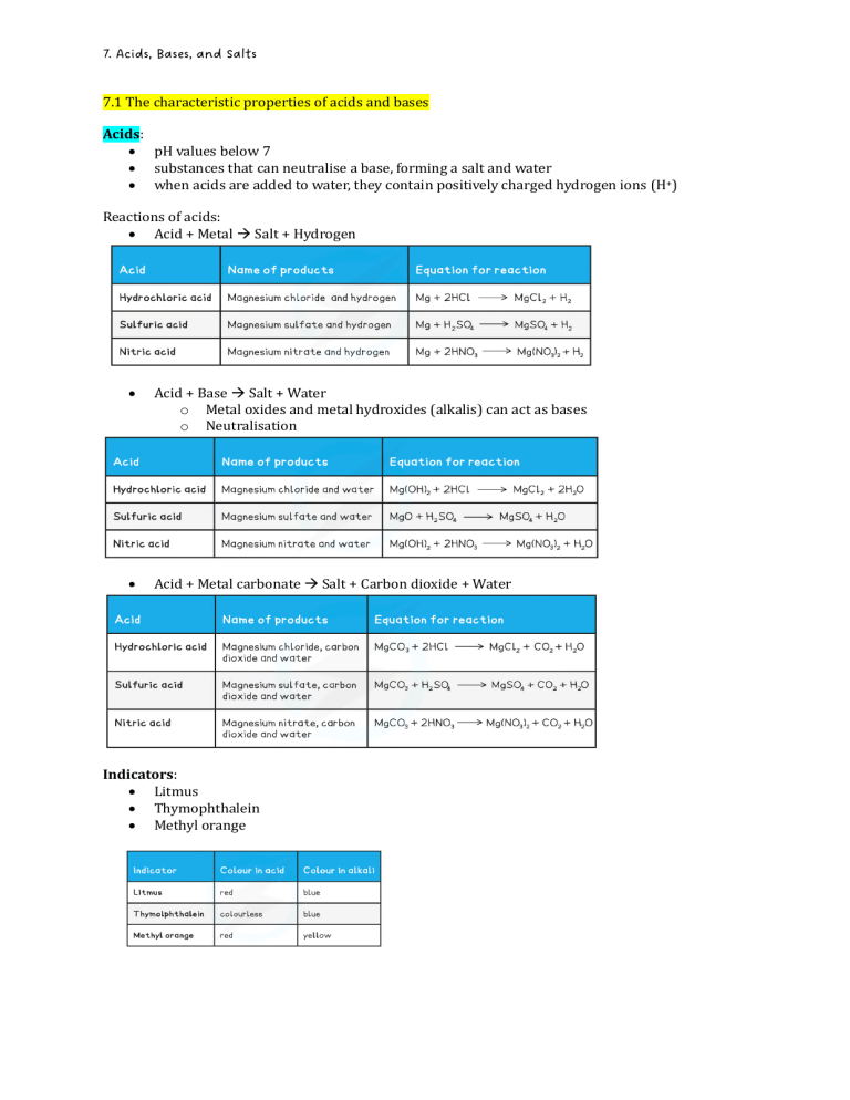 Chemistry: Acids, Bases, Salts & pH Guide