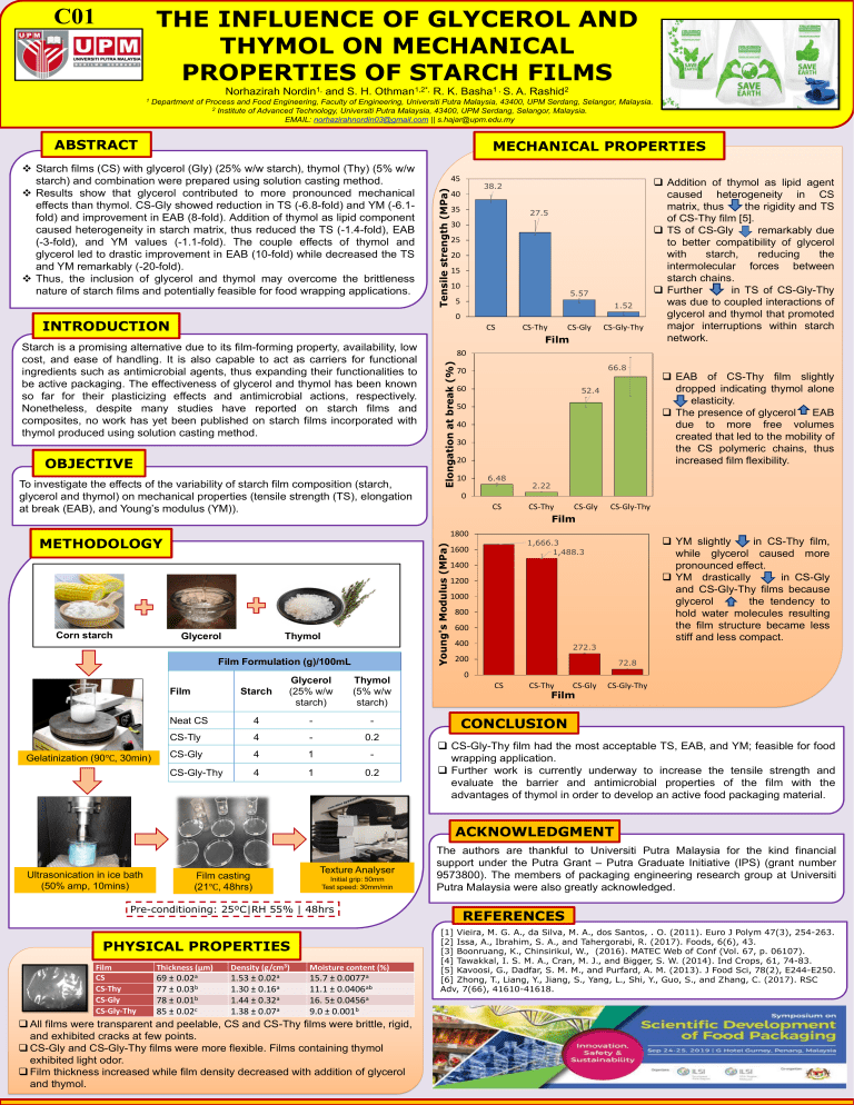 Glycerol & Thymol Effects on Starch Film Mechanics