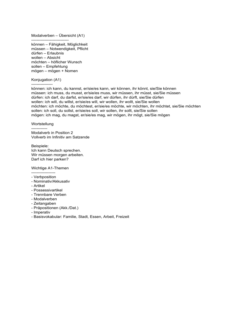 German Modal Verbs A1: Conjugation & Usage Guide