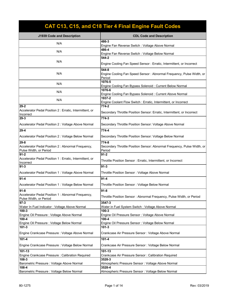 CAT C13, C15, C18 Tier 4 Final J1939 Fault Codes