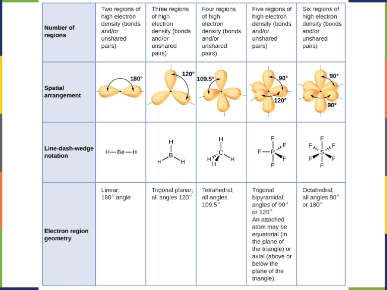 Advanced Covalent Bonding Theories - Chemistry Chapter 8