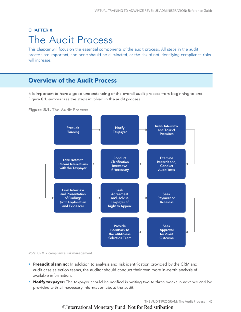 Tax Audit Process Guide for Revenue Administration