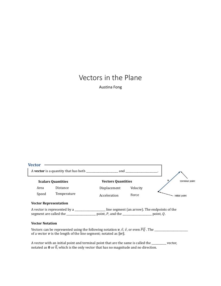 Vectors in the Plane: Complete Math Textbook