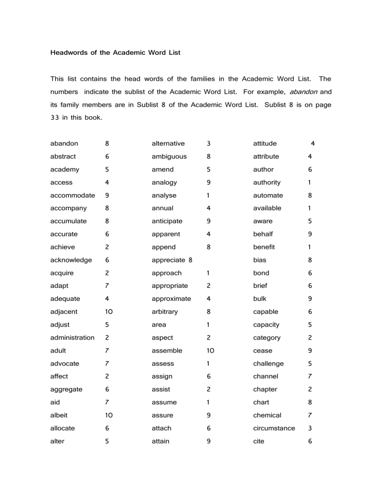 Academic Word List Headwords for Vocabulary Building