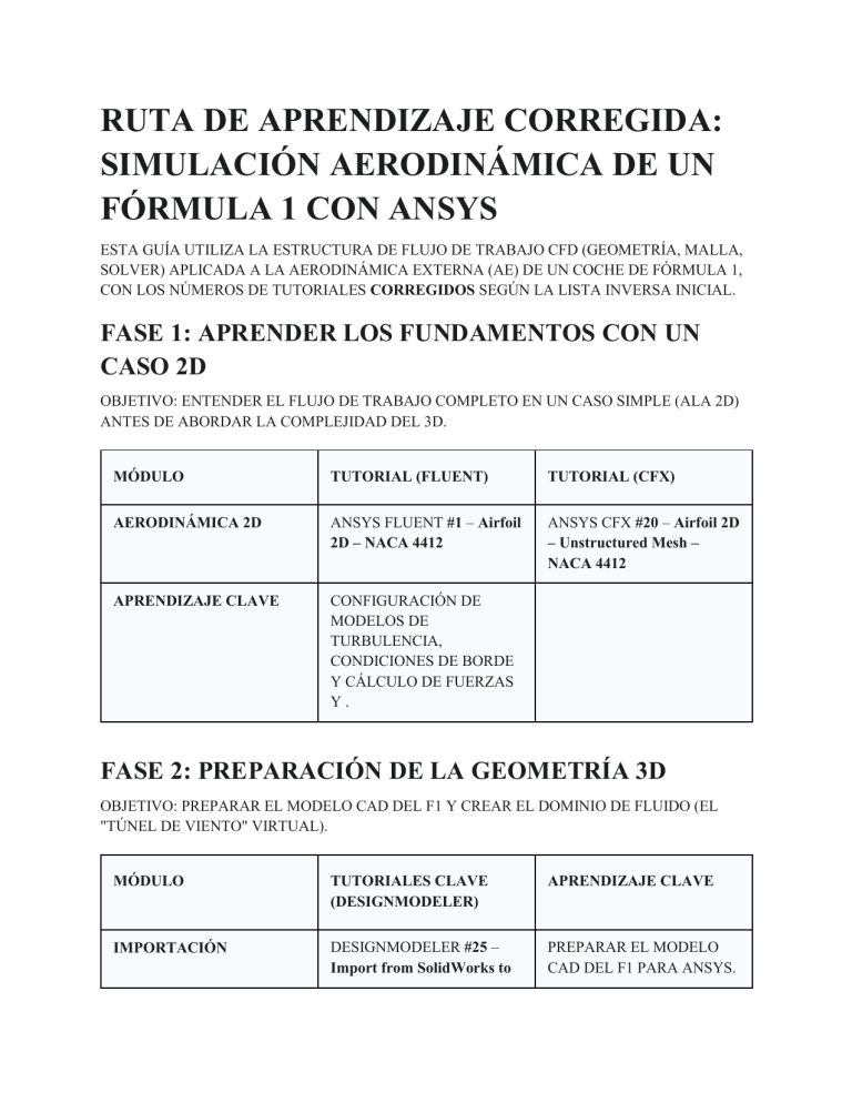 Ruta de Aprendizaje: CFD Aerodinámica F1 ANSYS