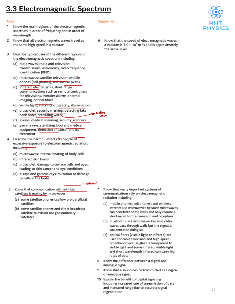 Electromagnetic Spectrum Notes & Diagrams