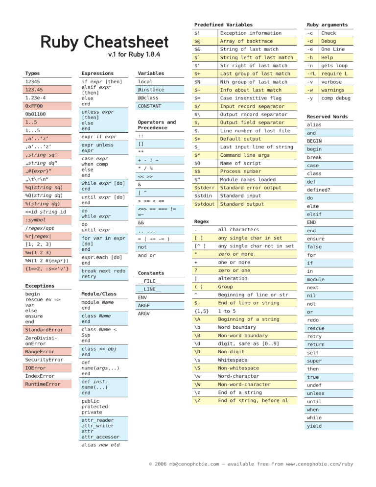 Ruby Cheatsheet v1 for Ruby 1.8.4
