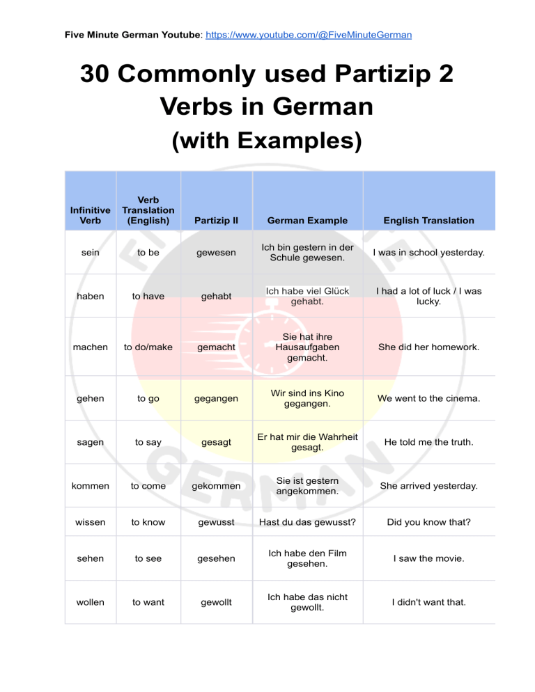 German Partizip II Verbs List