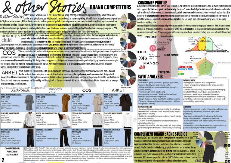 Fashion Retail Competitor Analysis Report