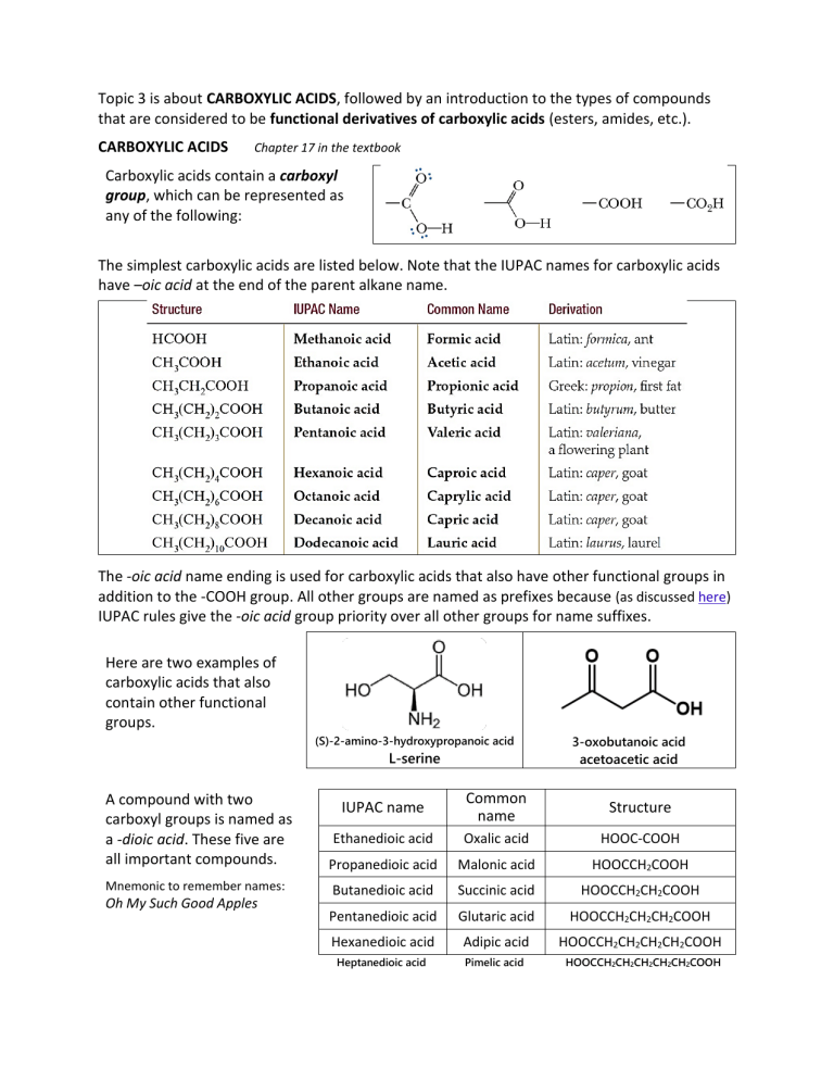 Carboxylic Acids & Derivatives: Organic Chemistry Guide
