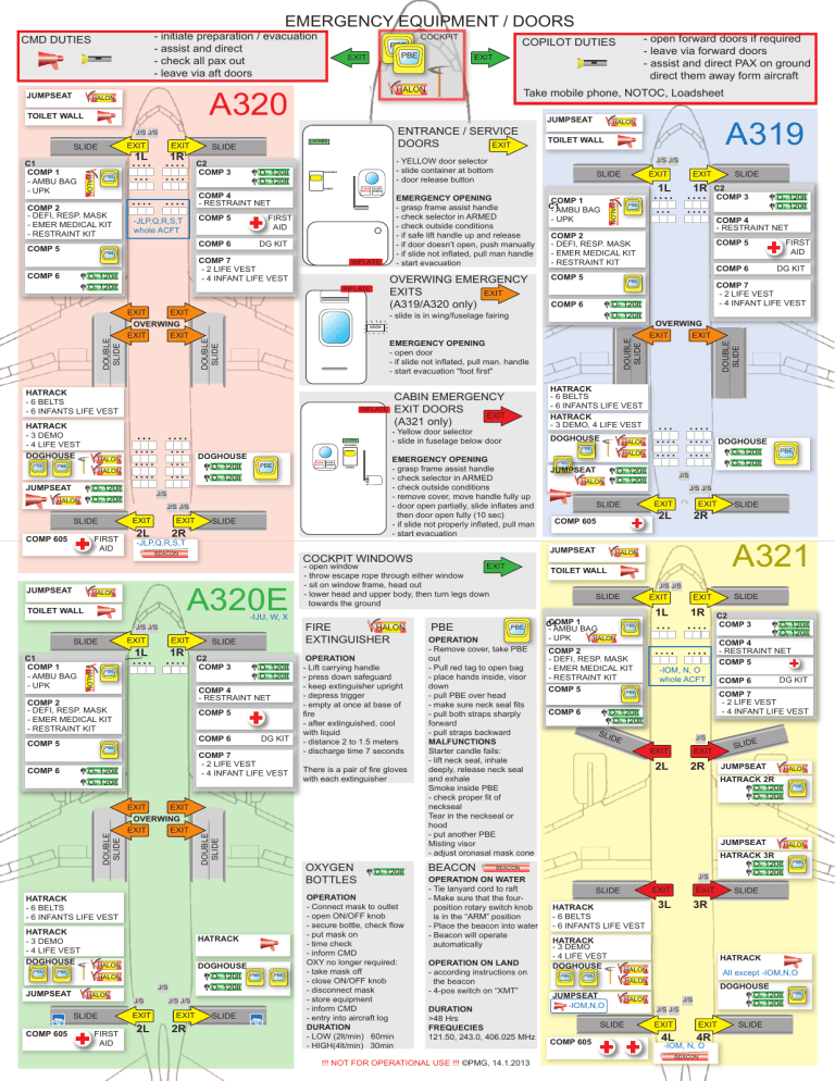 A320 Family Emergency Equipment Manual