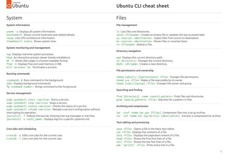 Ubuntu CLI Command Cheat Sheet