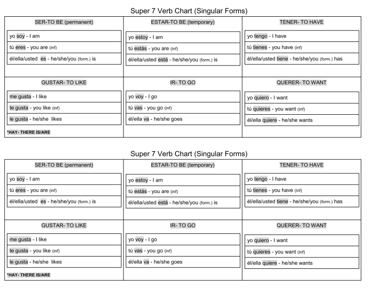 Tableau Verbes Espagnols Super 7 (Singulier)