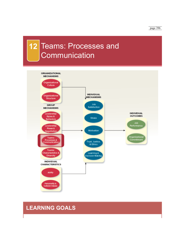 Team Processes & Communication Guide
