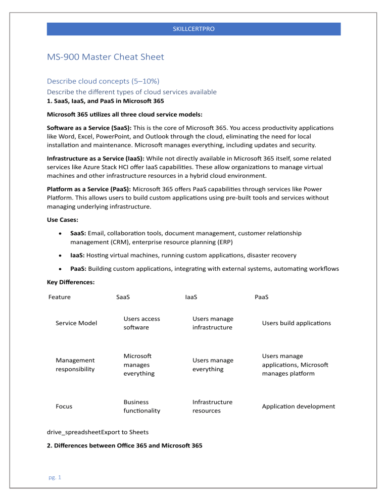 MS-900 Microsoft 365 Fundamentals Master Cheat Sheet