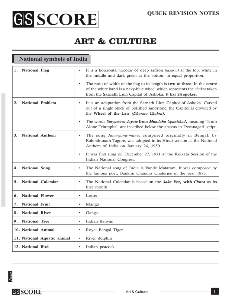 Indian Art & Culture Revision Notes