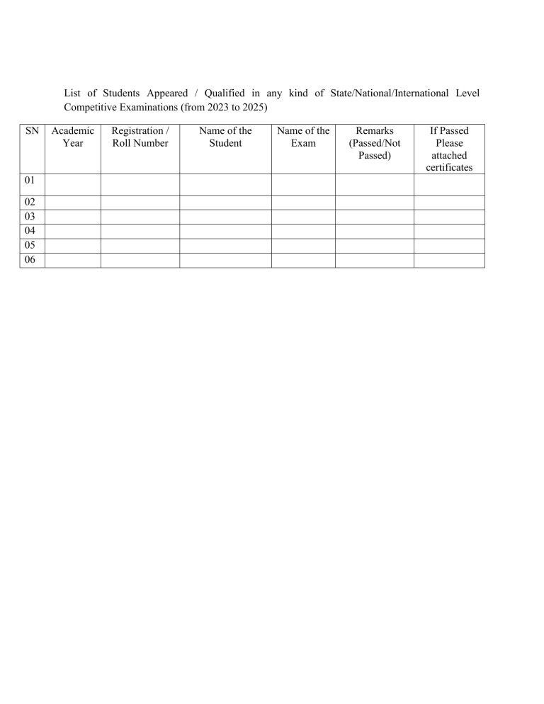 List of Students Qualified in State