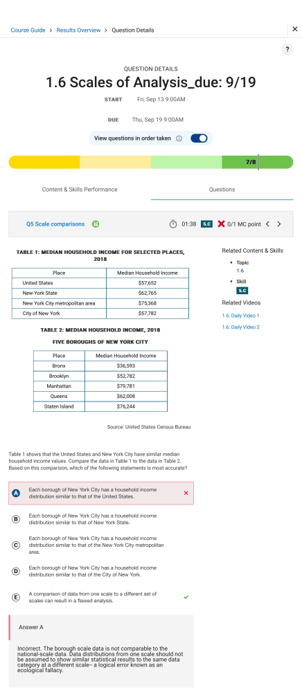 Geography Assignment: Scales of Analysis