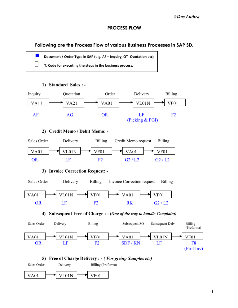 SAP SD Process Flow Guide
