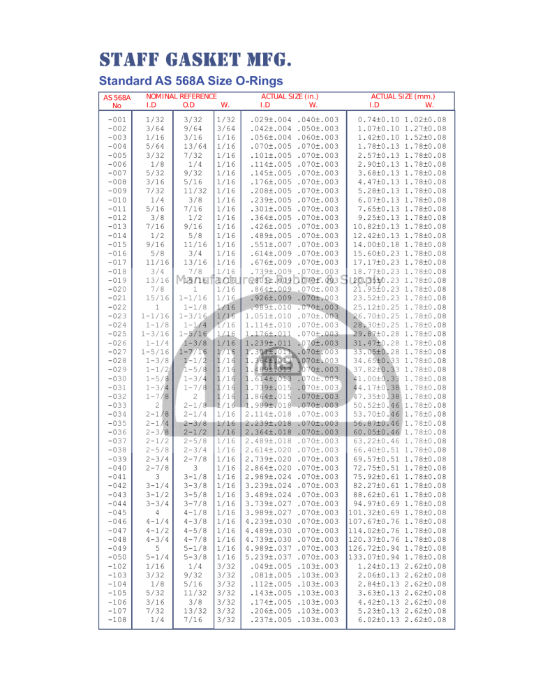 AS 568A O-Ring Sizes: Standard Specifications