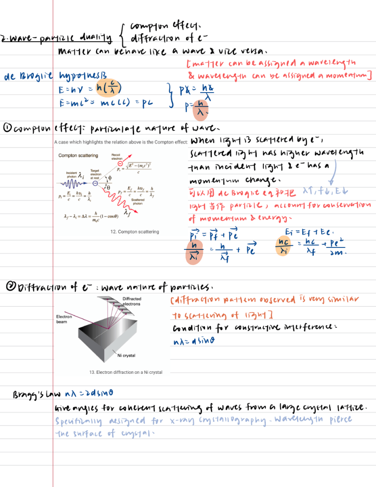 Wave-Particle Duality & de Broglie Notes