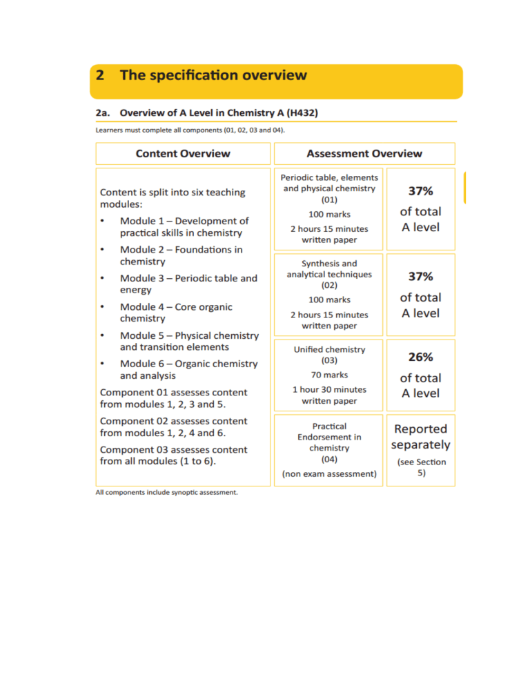 Physical & Inorganic Chemistry Notes