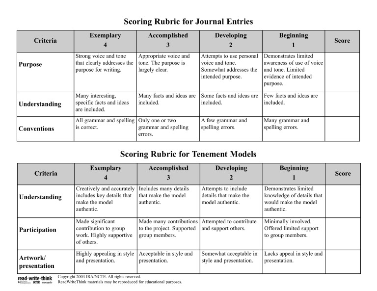 Scoring Rubrics for Projects & Journals
