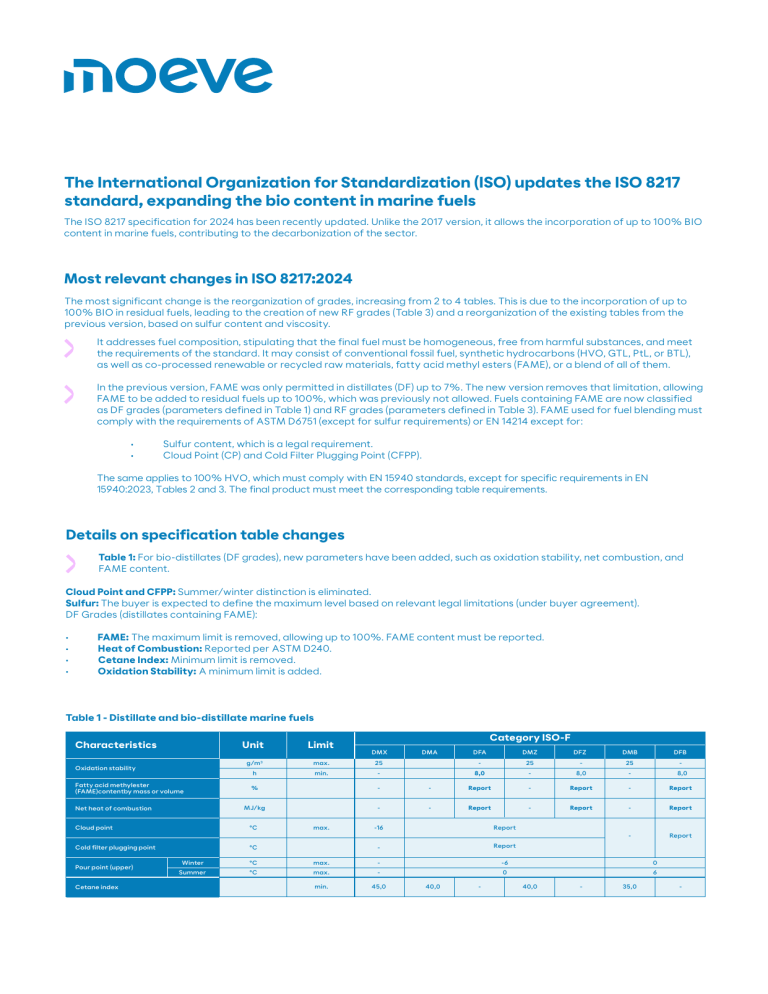 ISO 8217:2024 Marine Fuel Standard Update