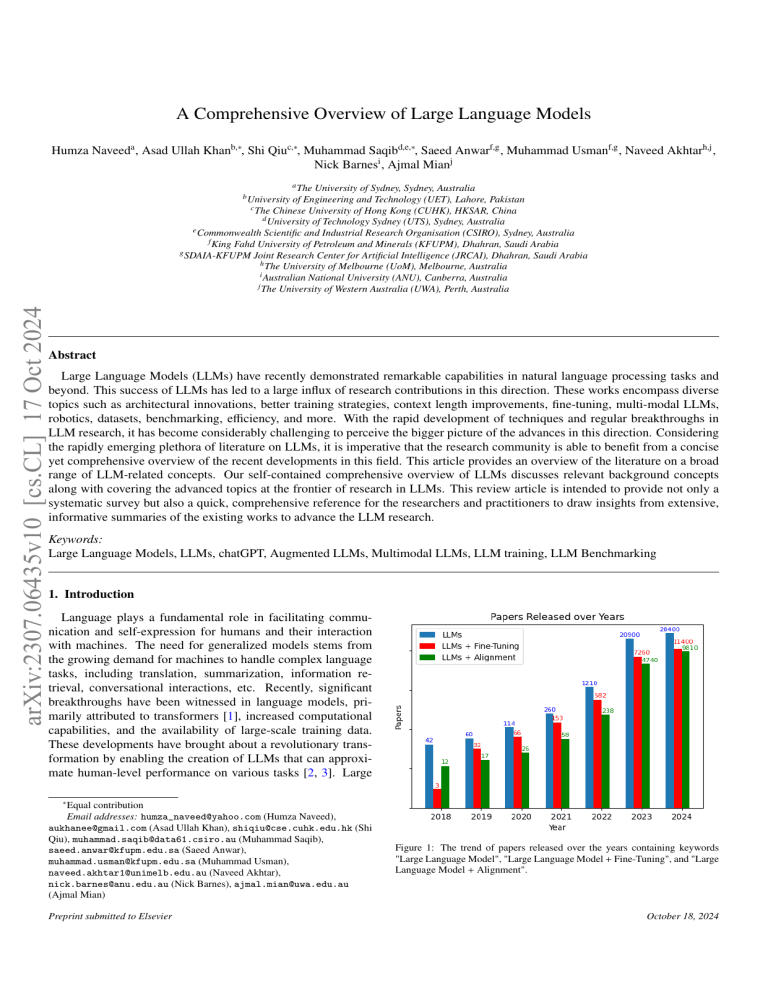 Comprehensive Overview of Large Language Models